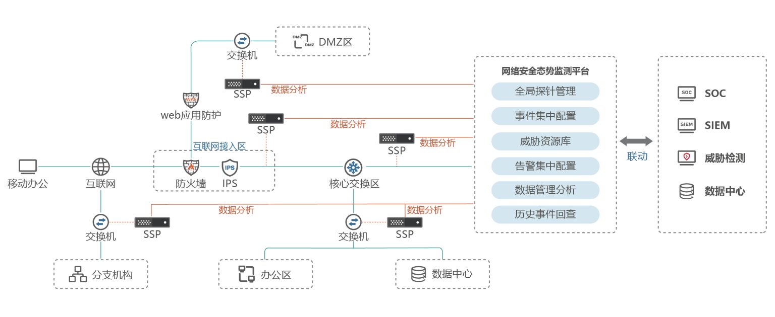 智云-网络安全态势监测平台（SSP） - 数默科技